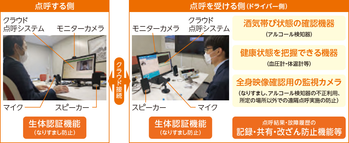 事業活動を通じた社会課題の解決｜綜合警備保障（ALSOK）
