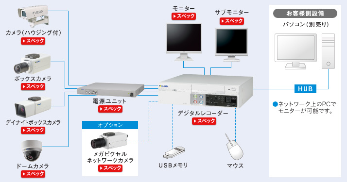アナログカメラシステム｜【監視カメラ・防犯カメラ】ALSOK監視カメラシステム｜法人のお客様｜ホームセキュリティ・総合防犯対策のアルソック ...