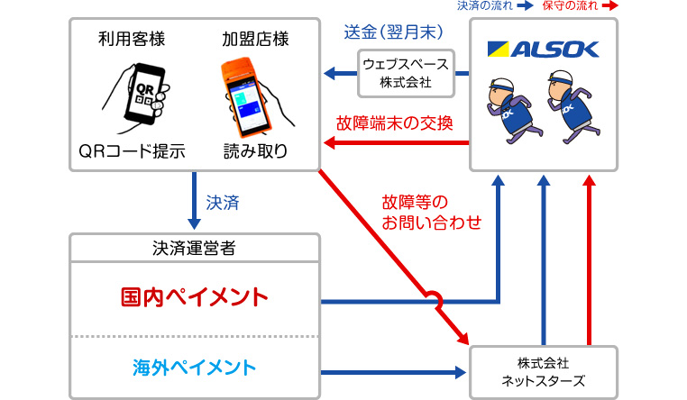 ALSOKマルチQR決済ソリューション｜法人向けセキュリティのALSOK